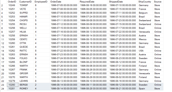 A Comprehensive Guide to SQL Server Replication | Astera